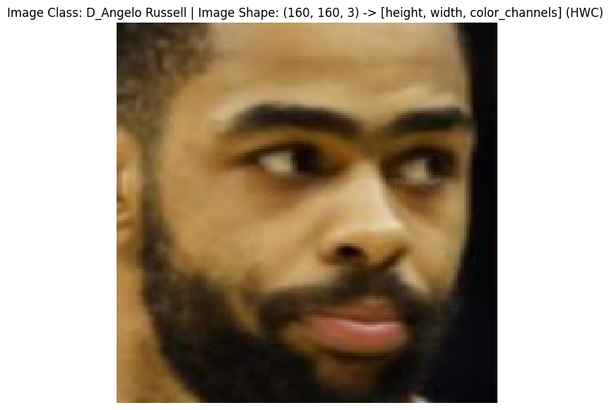 Transfer Learning with PyTorch